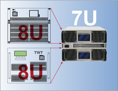 New High Power Amplifier Configurations Now Possible from Empower RF